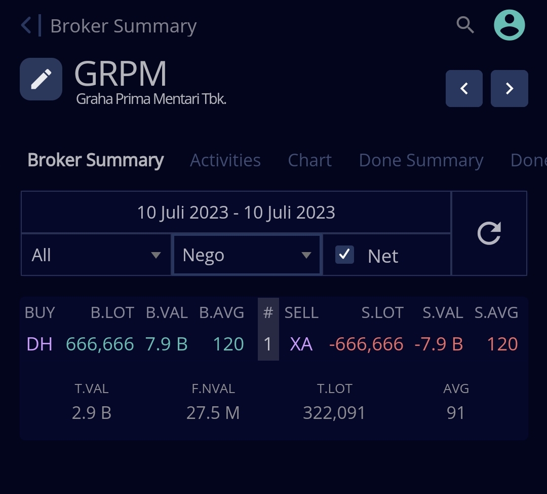 GRPM-W | Stockbit - Investasi Saham Bersama Komunitas Saham Terbesar di ...