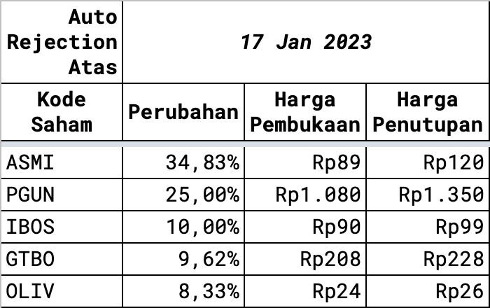 Saham: PGUN - PT. Pradiksi Gunatama Tbk. | Stockbit