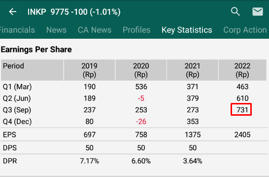 Saham: FASW - PT. Fajar Surya Wisesa Tbk. | Stockbit