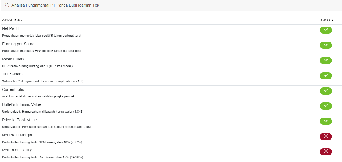 FASW | Stockbit - Investasi Saham Bersama Komunitas Saham Terbesar di ...