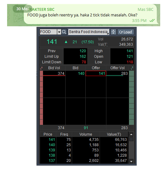 FOOD | Stockbit - Investasi Saham Bersama Komunitas Saham Terbesar di ...