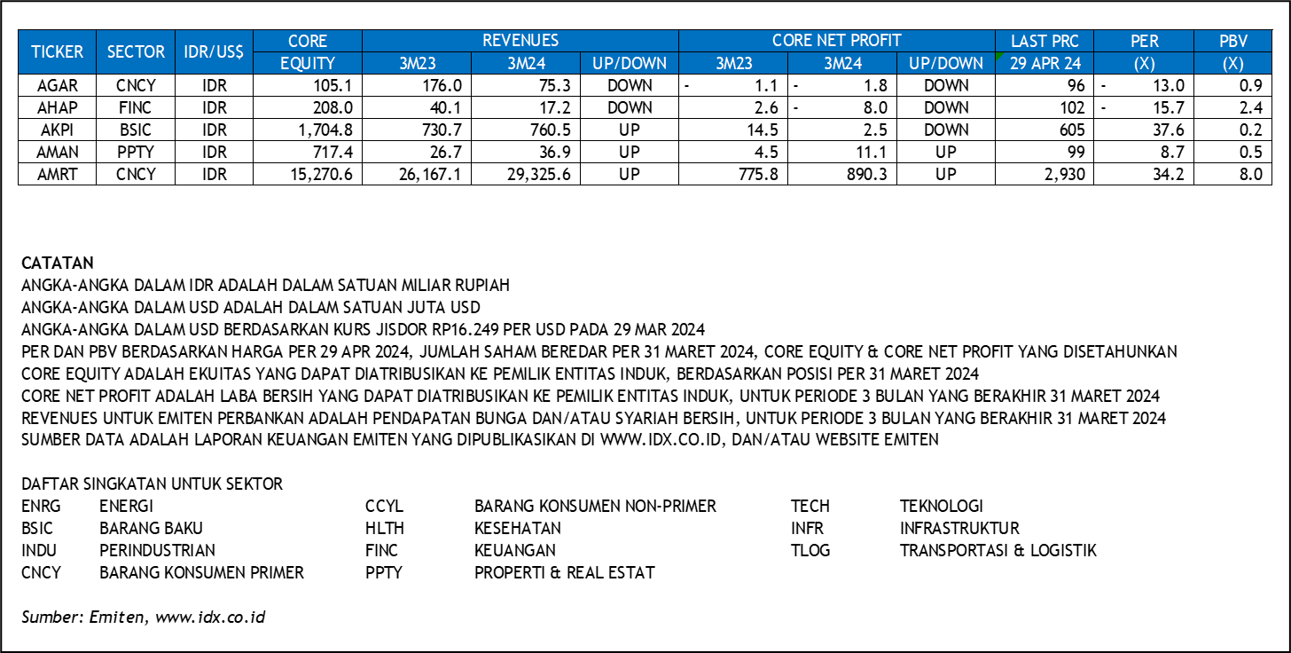 AKPI | Stockbit - Investasi Saham Bersama Komunitas Saham Terbesar di ...