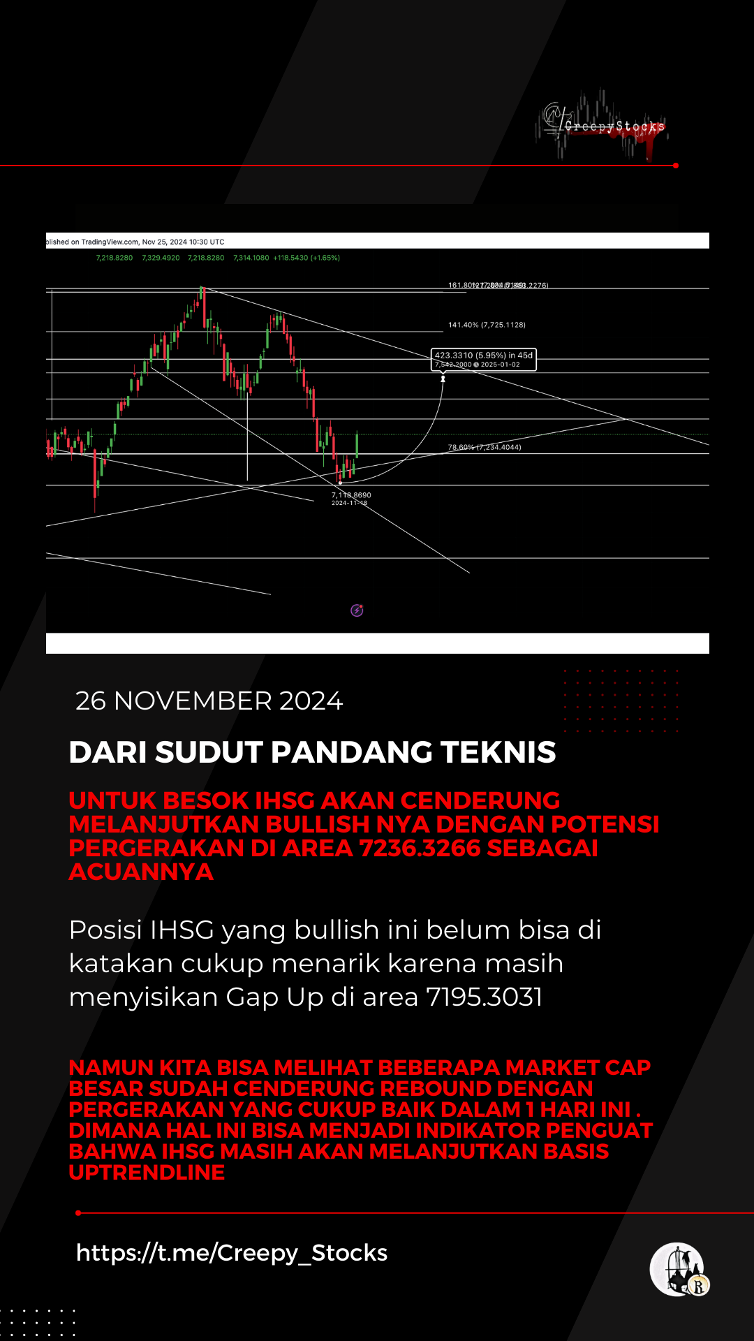 Saham: ADRO - PT. Alamtri Resources Indonesia Tbk. | Stockbit
