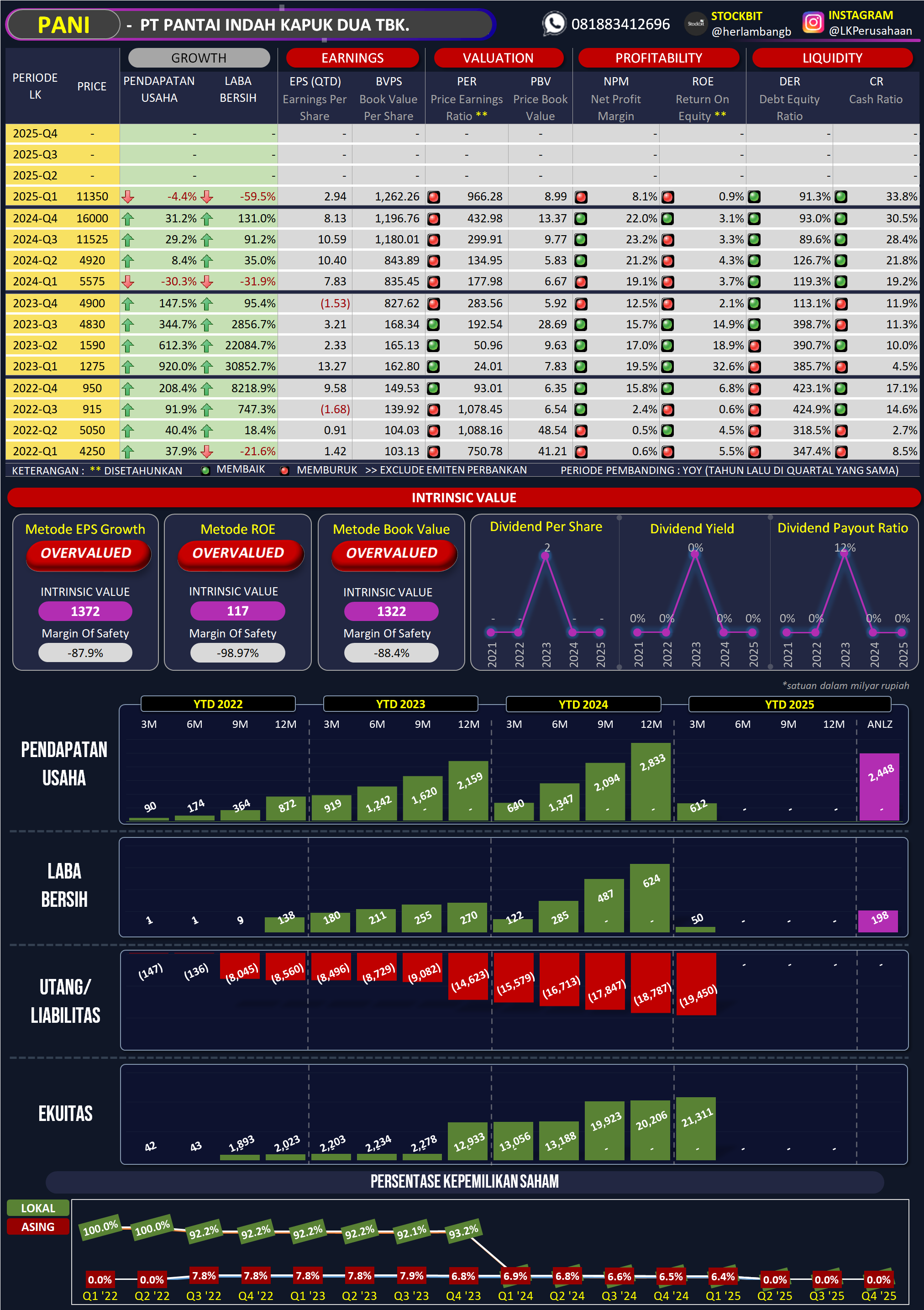Saham: PANI - PT. Pantai Indah Kapuk Dua Tbk. | Stockbit