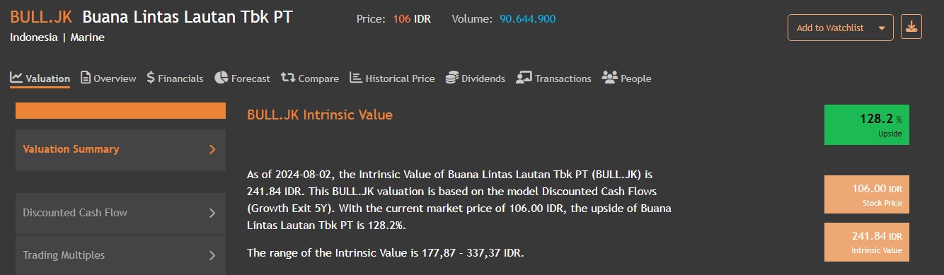 BULL | Stockbit - Investasi Saham Bersama Komunitas Saham Terbesar di ...