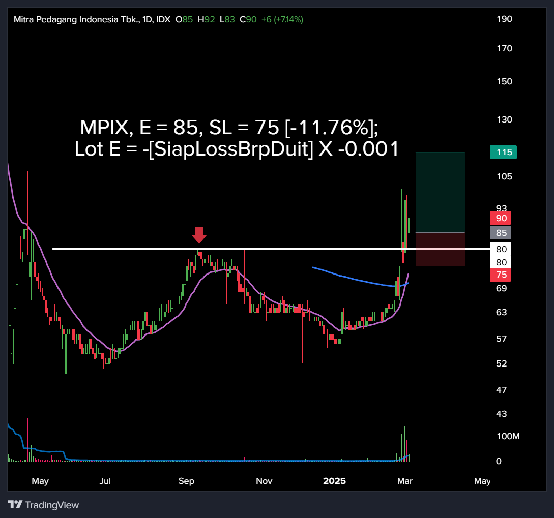 Saham: MAPI - PT. Mitra Adiperkasa Tbk. | Stockbit