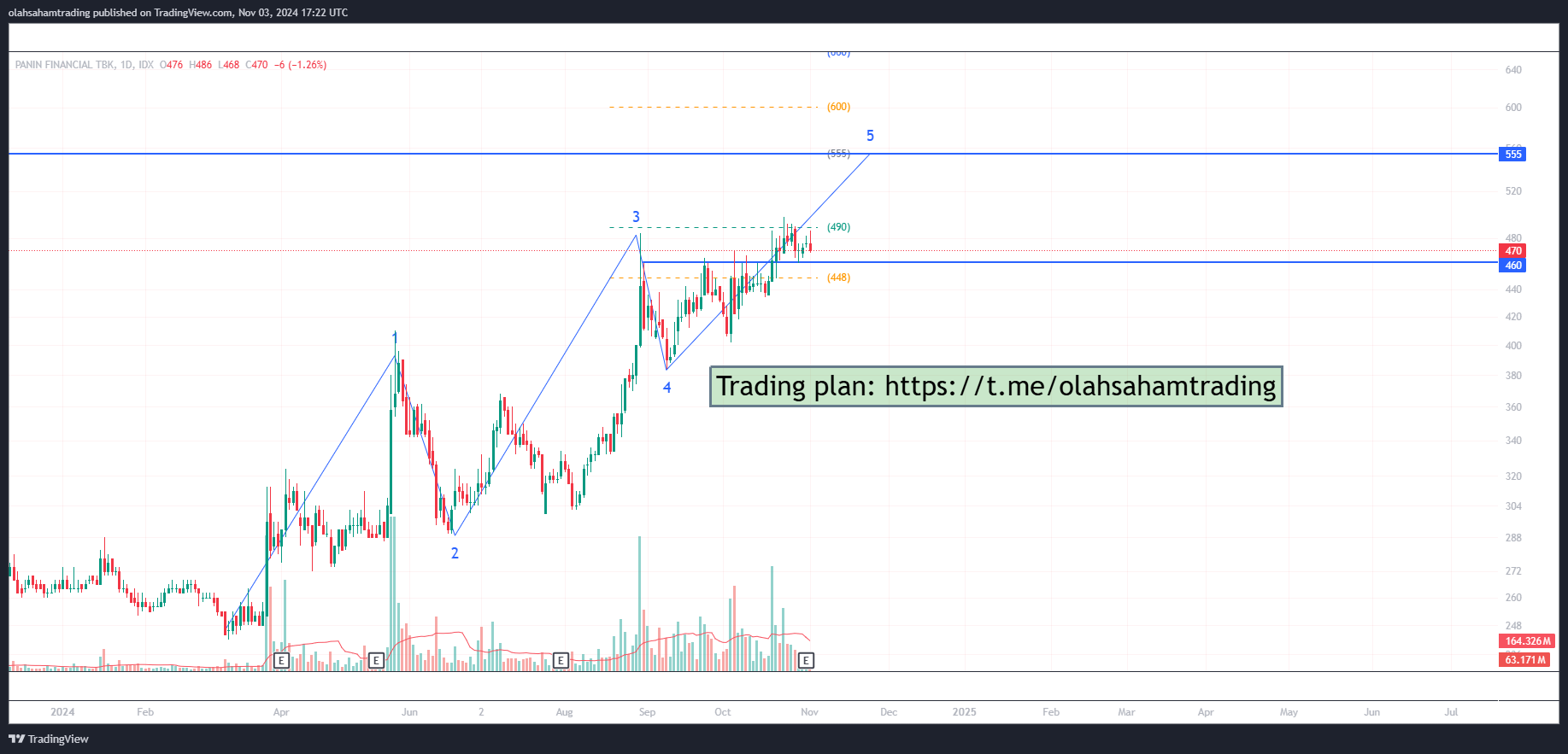 Saham: INKP - PT. Indah Kiat Pulp & Paper Tbk. | Stockbit