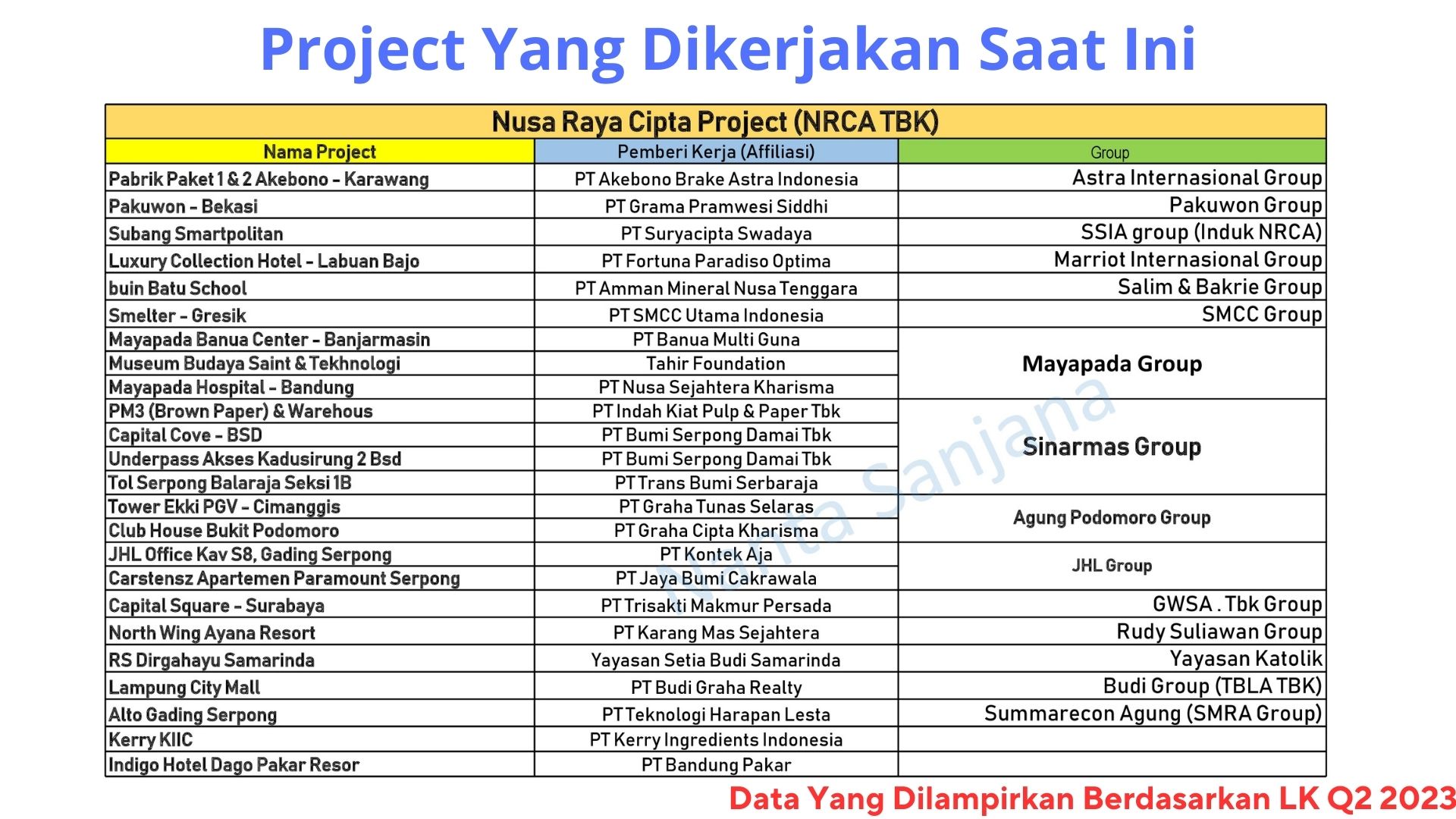 - Project Smelter Milik Freeport Indonesia