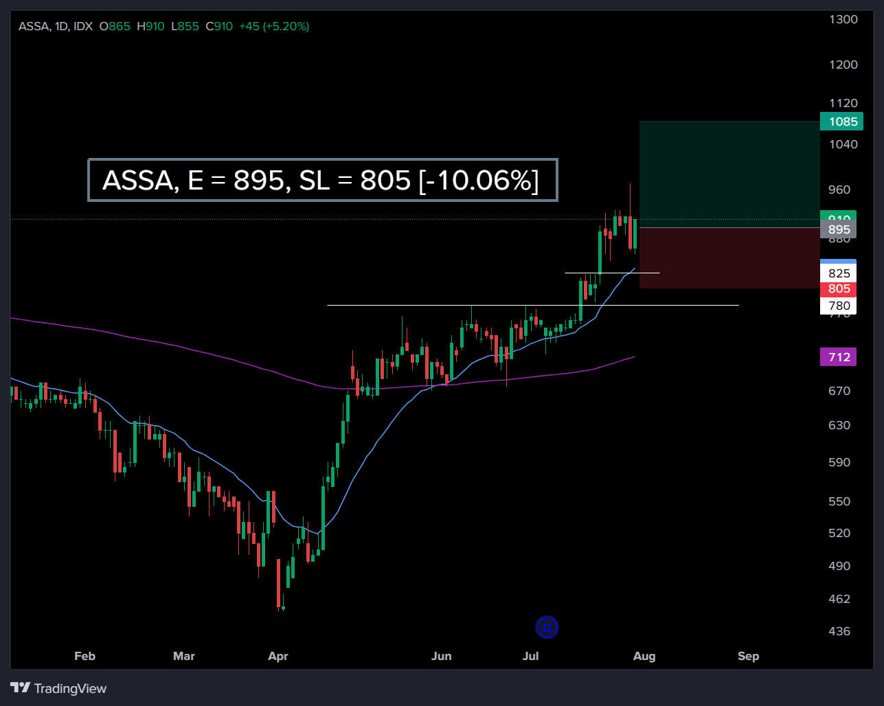 Saham: AUTO - PT. Astra Otoparts Tbk. | Stockbit