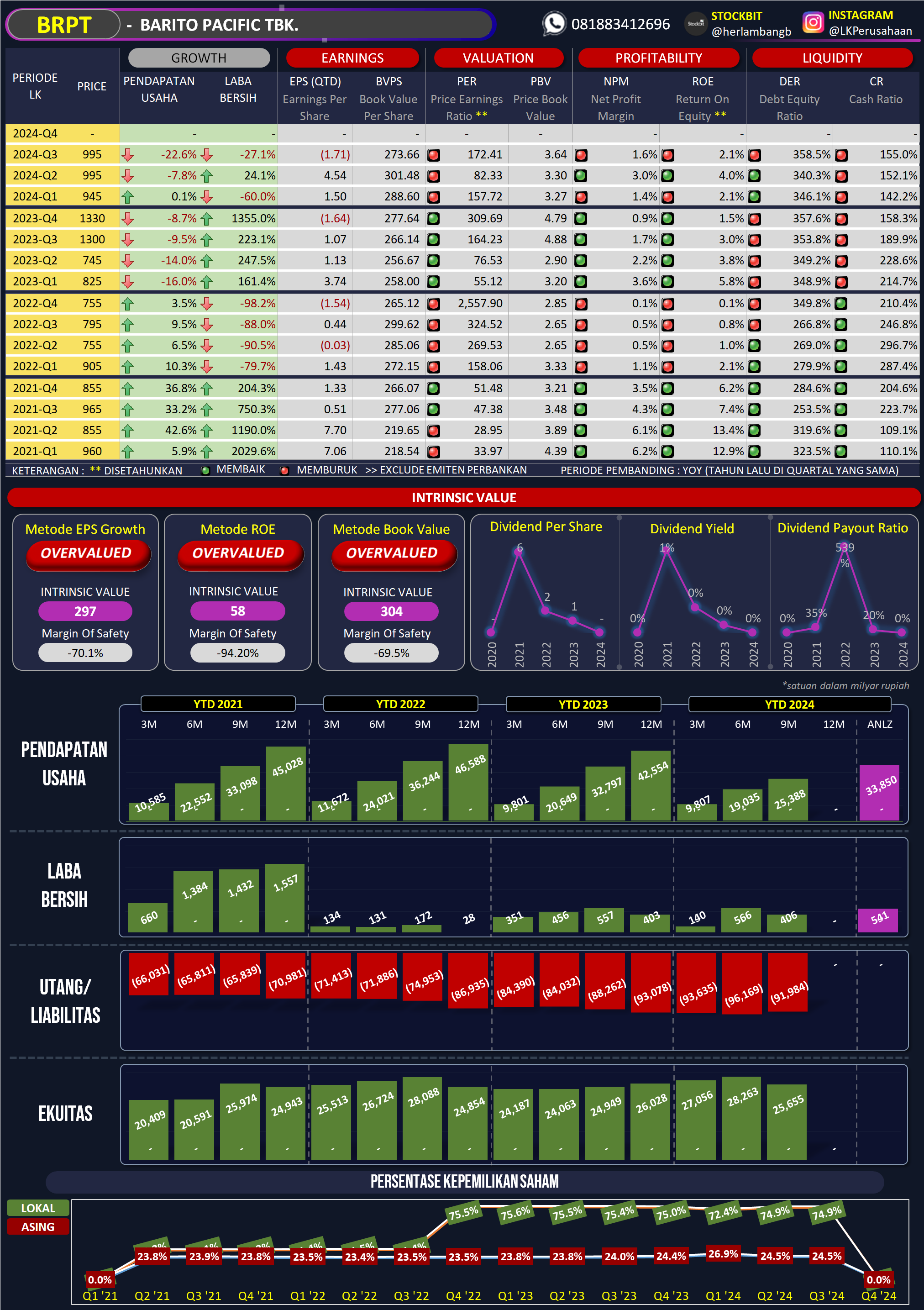 Saham: BRPT - PT. Barito Pacific Tbk. | Stockbit