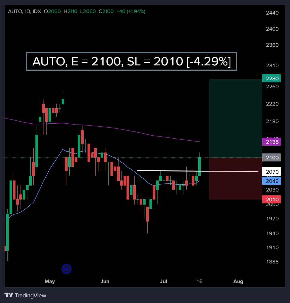 Saham: AUTO - PT. Astra Otoparts Tbk. | Stockbit