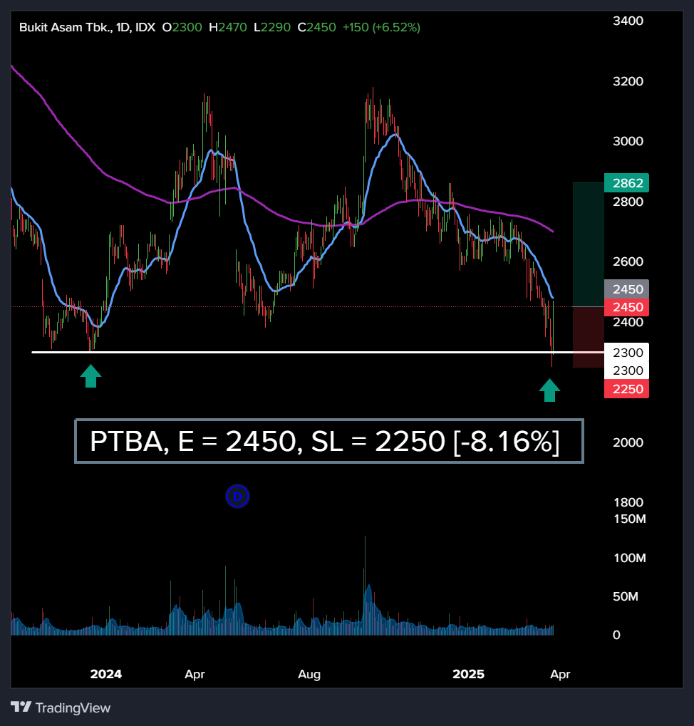 Saham: PTBA - PT. Bukit Asam Tbk. | Stockbit