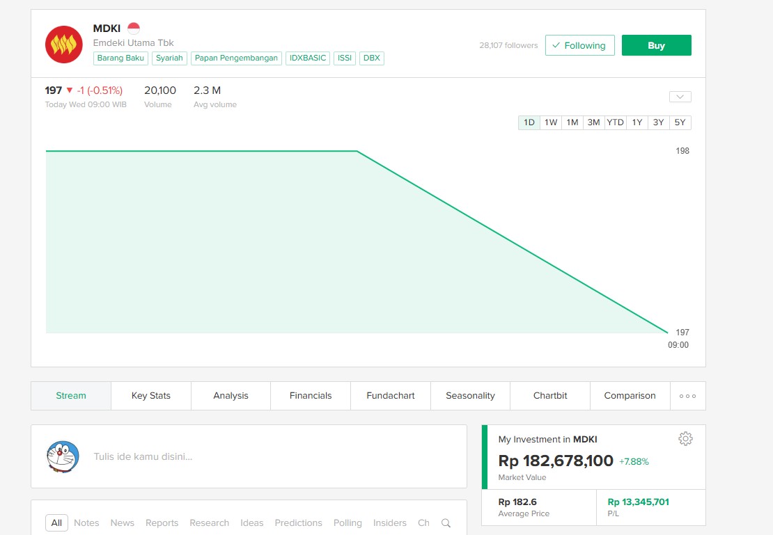 Robert Gunawan (robertgunawankeren) on Stockbit | Stockbit - Investasi ...