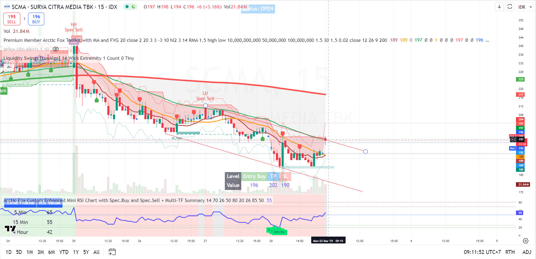 Saham: SCMA - PT. Surya Citra Media Tbk. | Stockbit