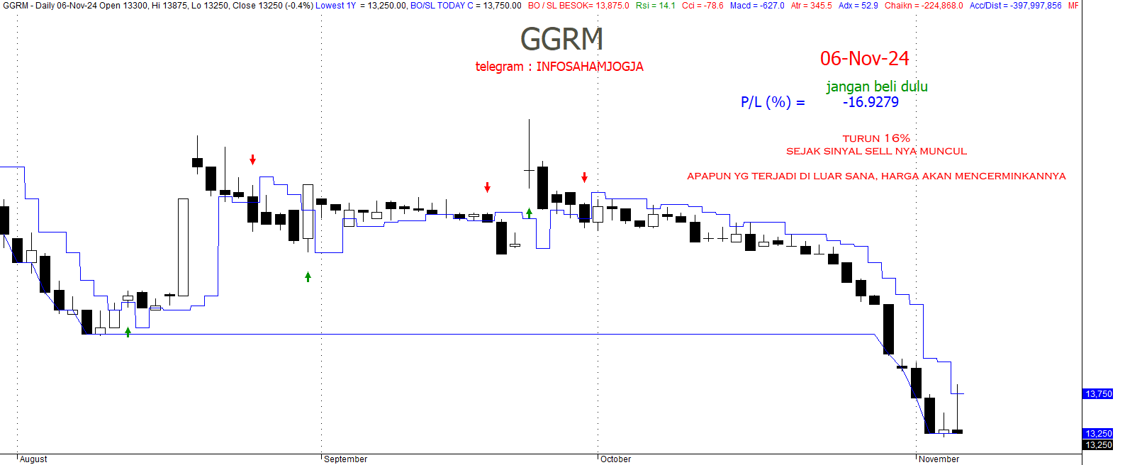Saham: GGRM - PT. Gudang Garam Tbk. | Stockbit