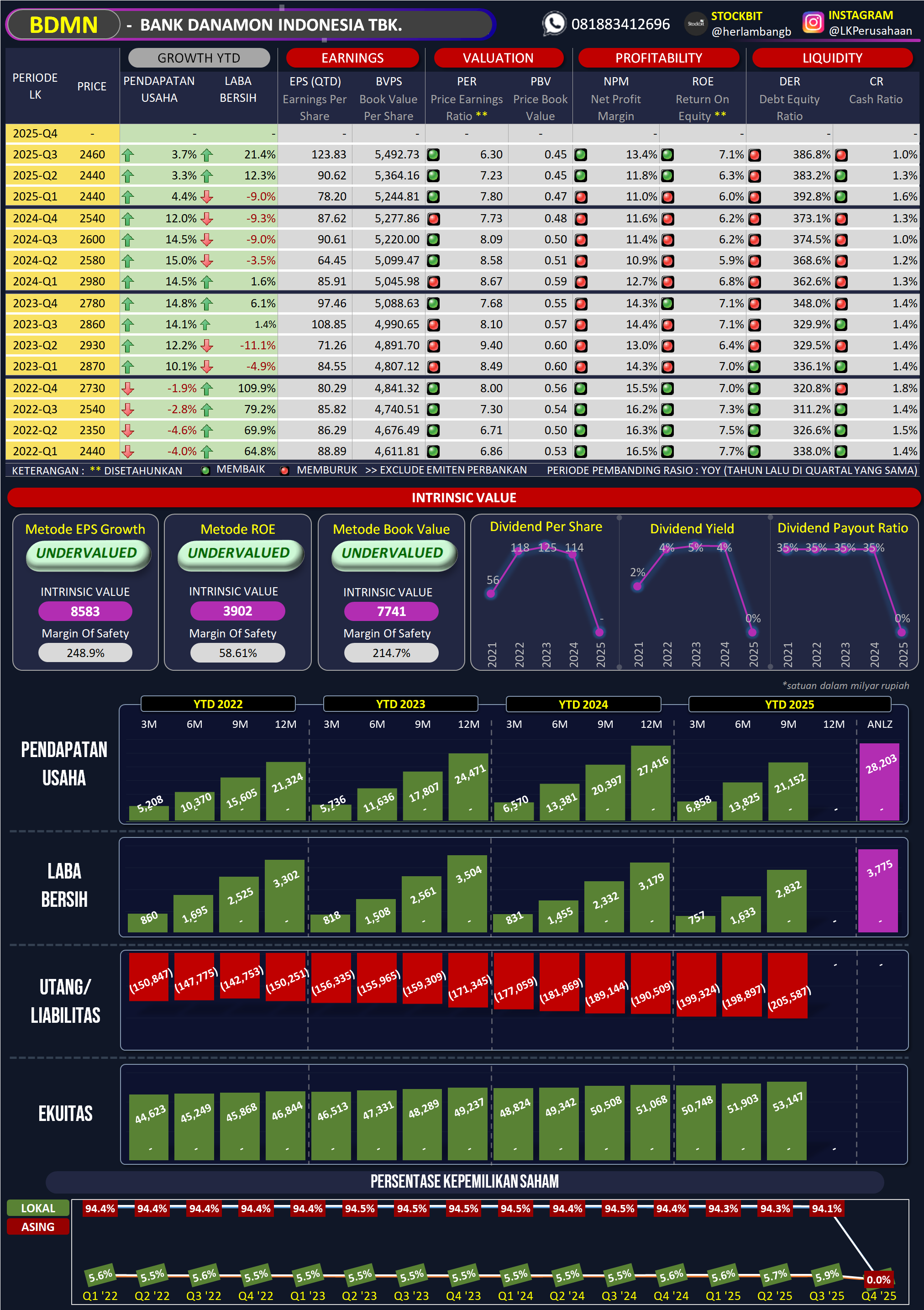 Saham: BDMN - PT. Bank Danamon Indonesia Tbk. | Stockbit