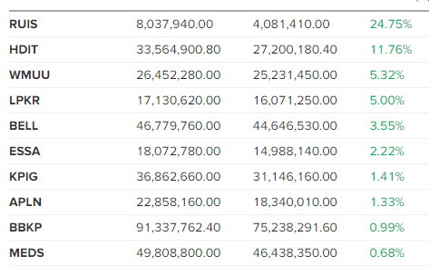 Saham: HDIT - PT. Hensel Davest Indonesia Tbk. | Stockbit