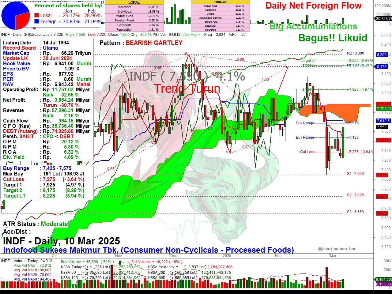 Saham: INDF - PT. Indofood Sukses Makmur Tbk. | Stockbit