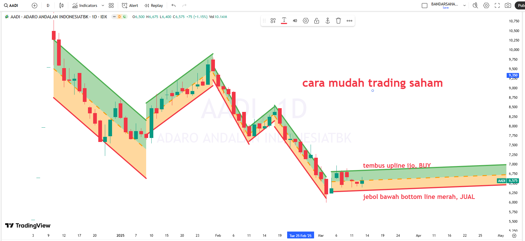 Saham: AADI - PT. Adaro Andalan Indonesia Tbk. | Stockbit