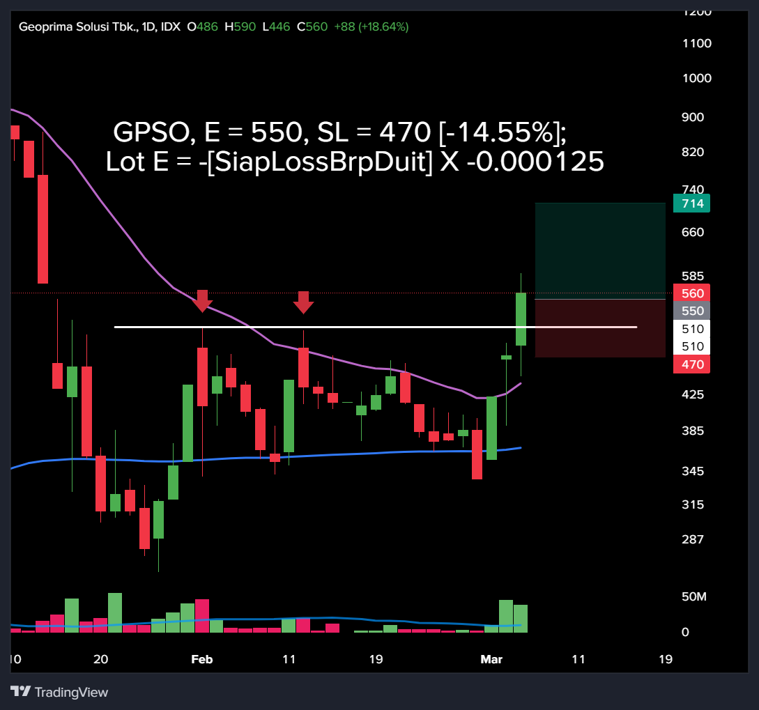 Saham: MAPI - PT. Mitra Adiperkasa Tbk. | Stockbit