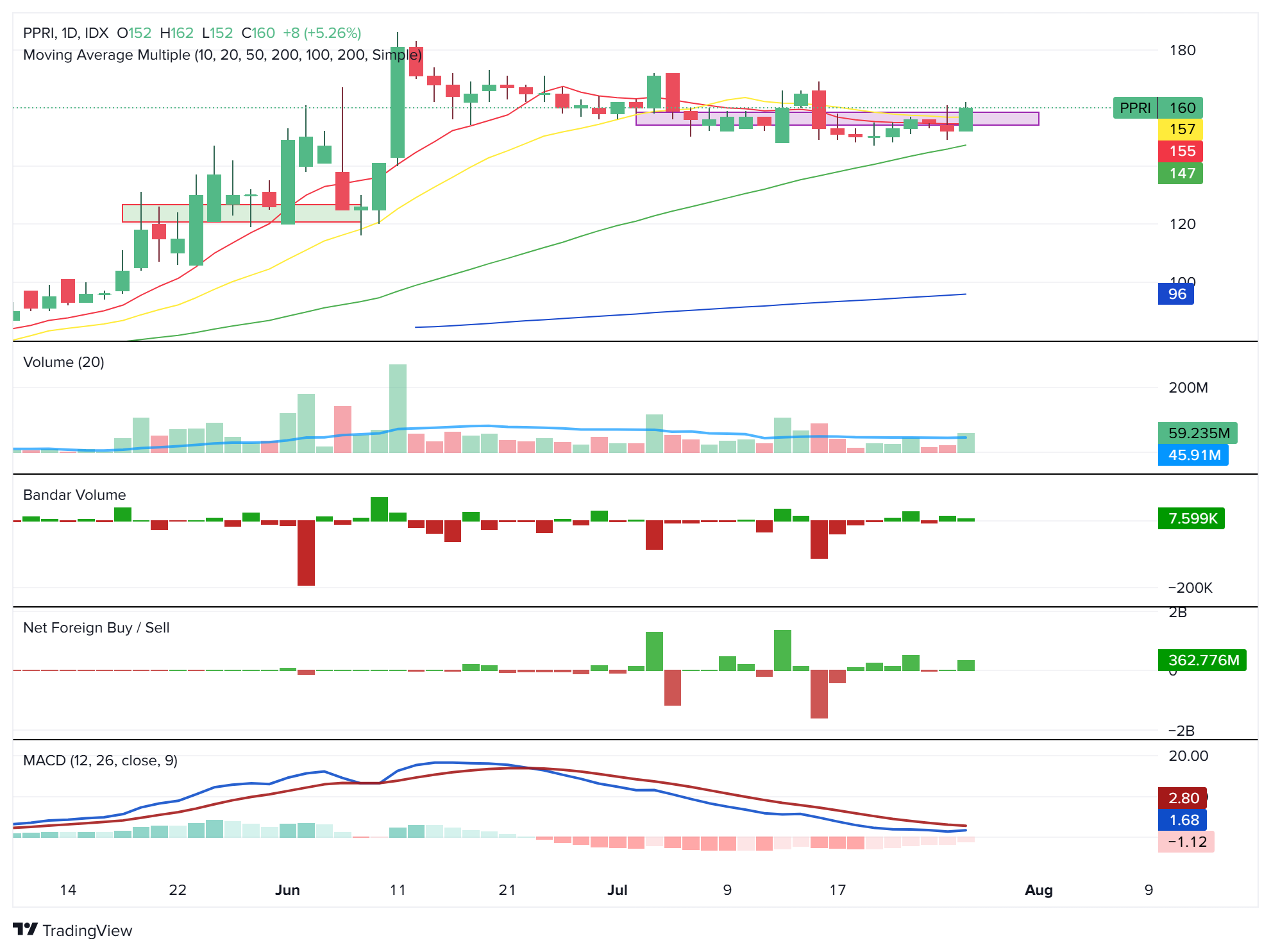 DEWA | Stockbit - Investasi Saham Bersama Komunitas Saham Terbesar di ...