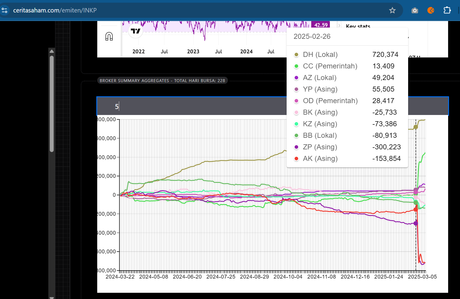 Saham: INKP - PT. Indah Kiat Pulp & Paper Tbk. | Stockbit