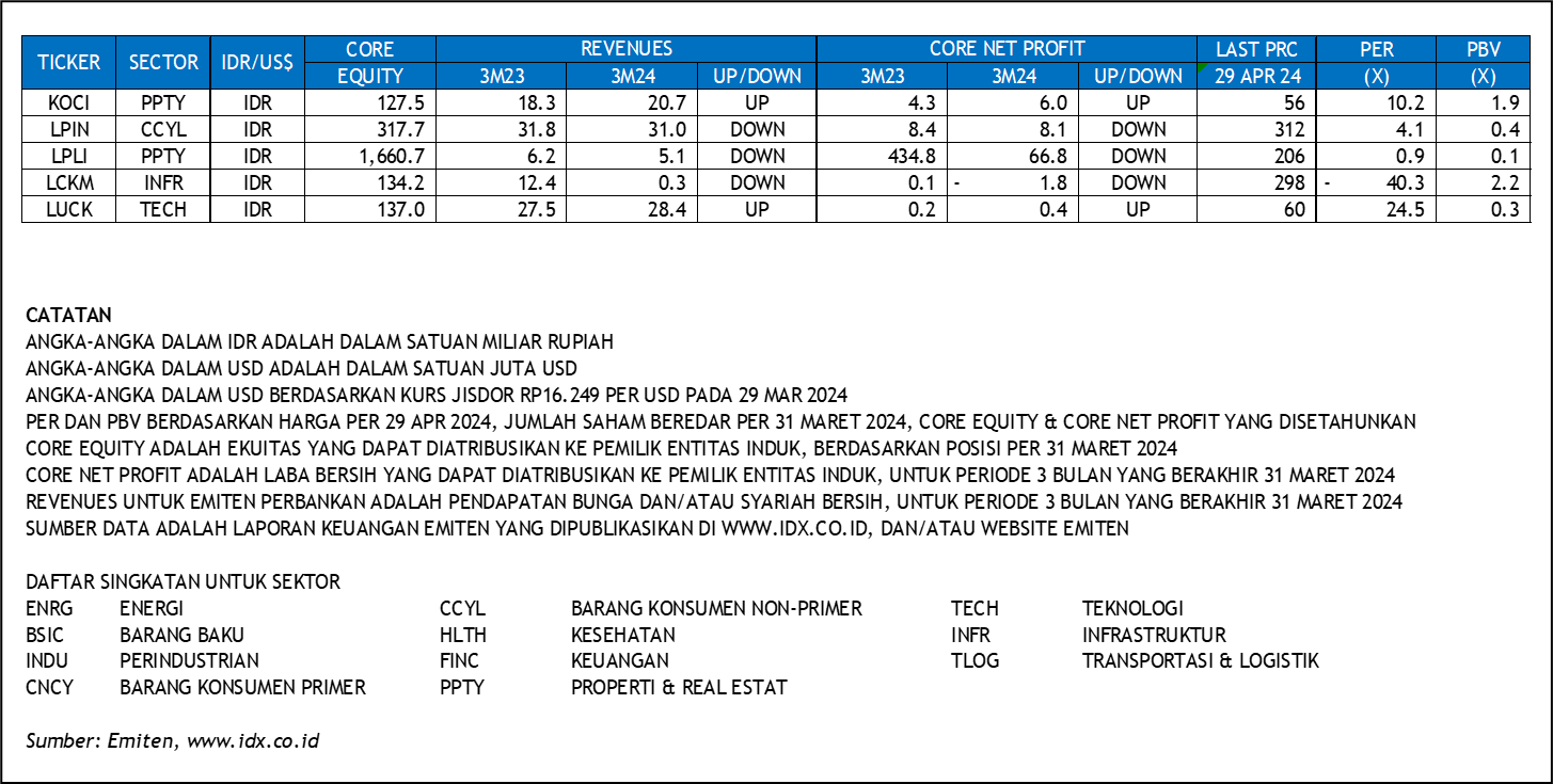 LPLI | Stockbit - Investasi Saham Bersama Komunitas Saham Terbesar di ...
