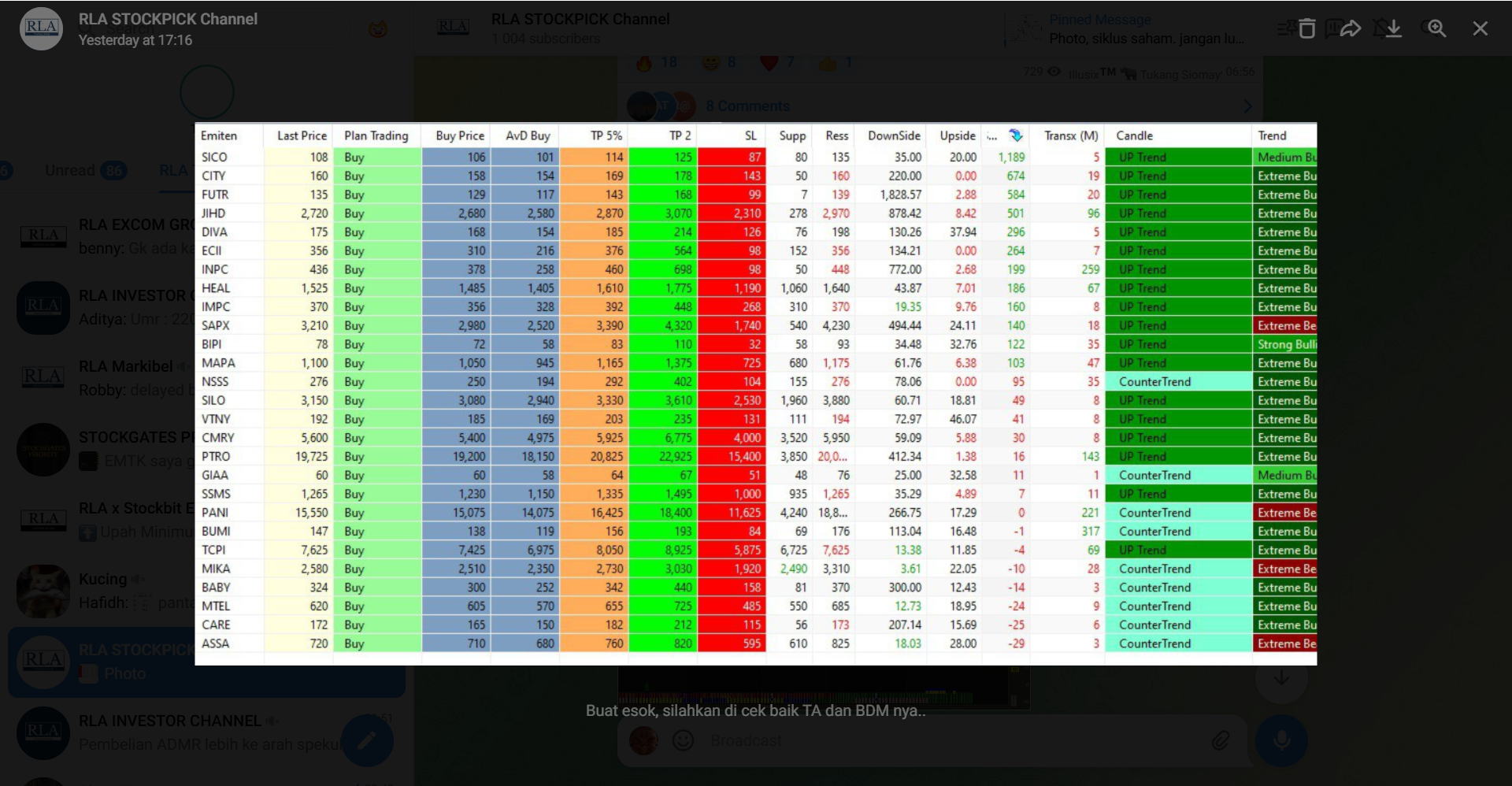 Saham: BABY - PT. Multitrend Indo Tbk. | Stockbit