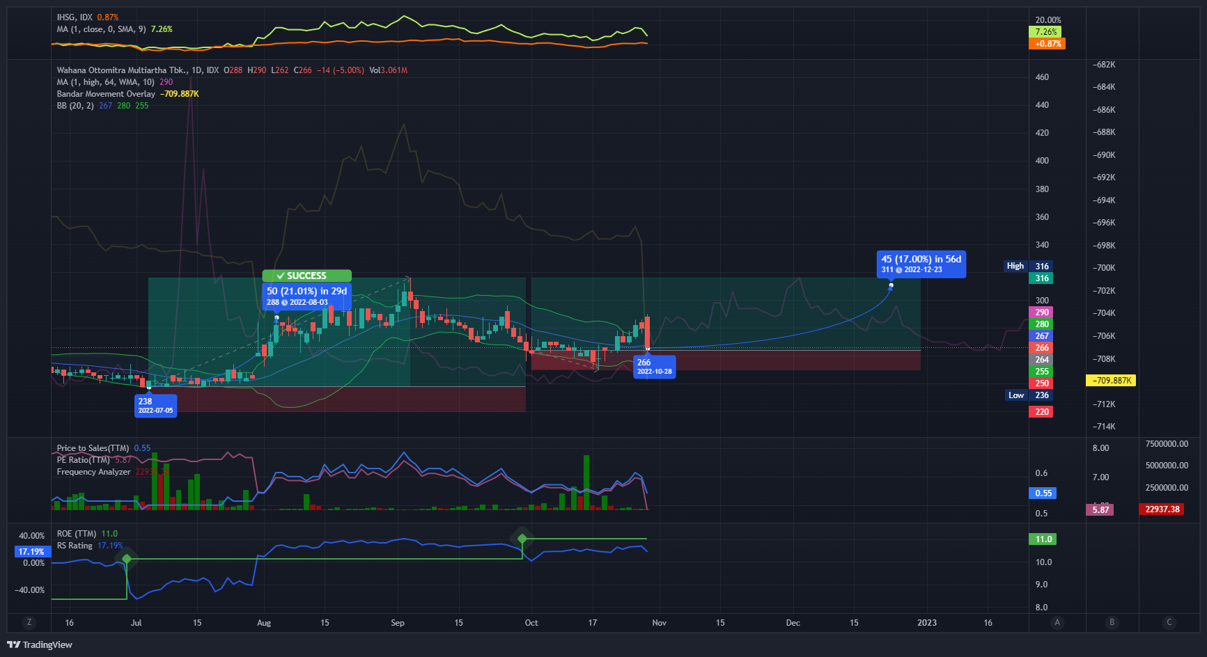 Saham: WOMF - PT. Wahana Ottomitra Multiartha Tbk. | Stockbit
