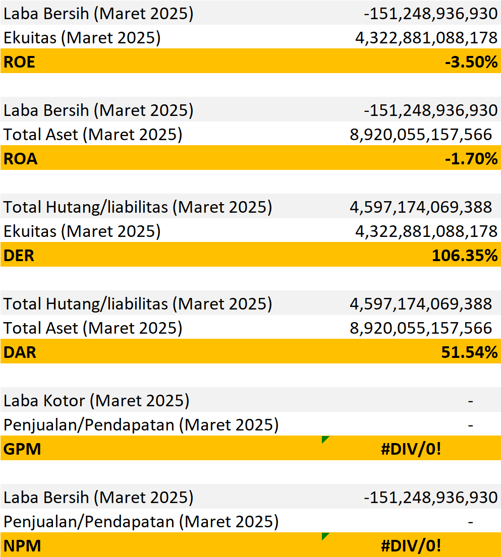 Saham: MBMA - PT. Merdeka Battery Materials Tbk. | Stockbit