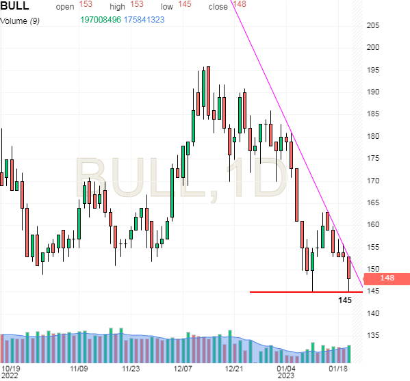 Saham: BULL - PT. Buana Lintas Lautan Tbk. | Stockbit