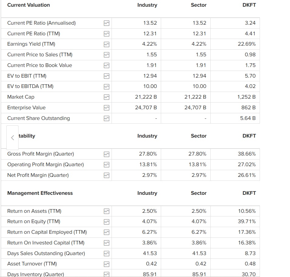 Saham: DKFT - PT. Central Omega Resources Tbk. | Stockbit