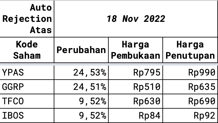 Stockbit - Investasi Saham Bersama Komunitas Saham Terbesar di Indonesia