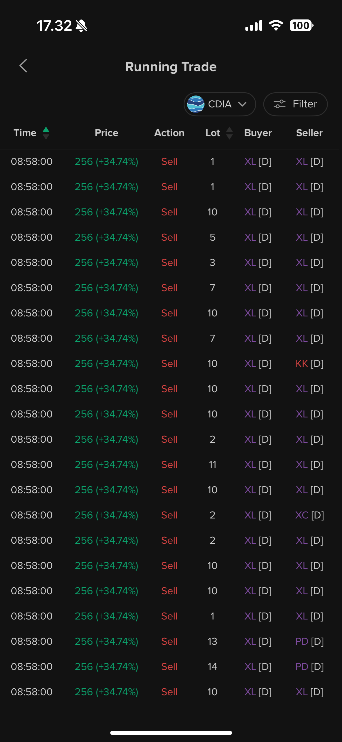 Wellson Lo (WellsonLo) on Stockbit | Stockbit - Investasi Saham Bersama ...