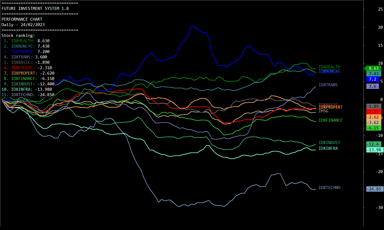 Saham IDXTRANS (IDX Transportation & Logistic) | Stockbit | Stockbit ...