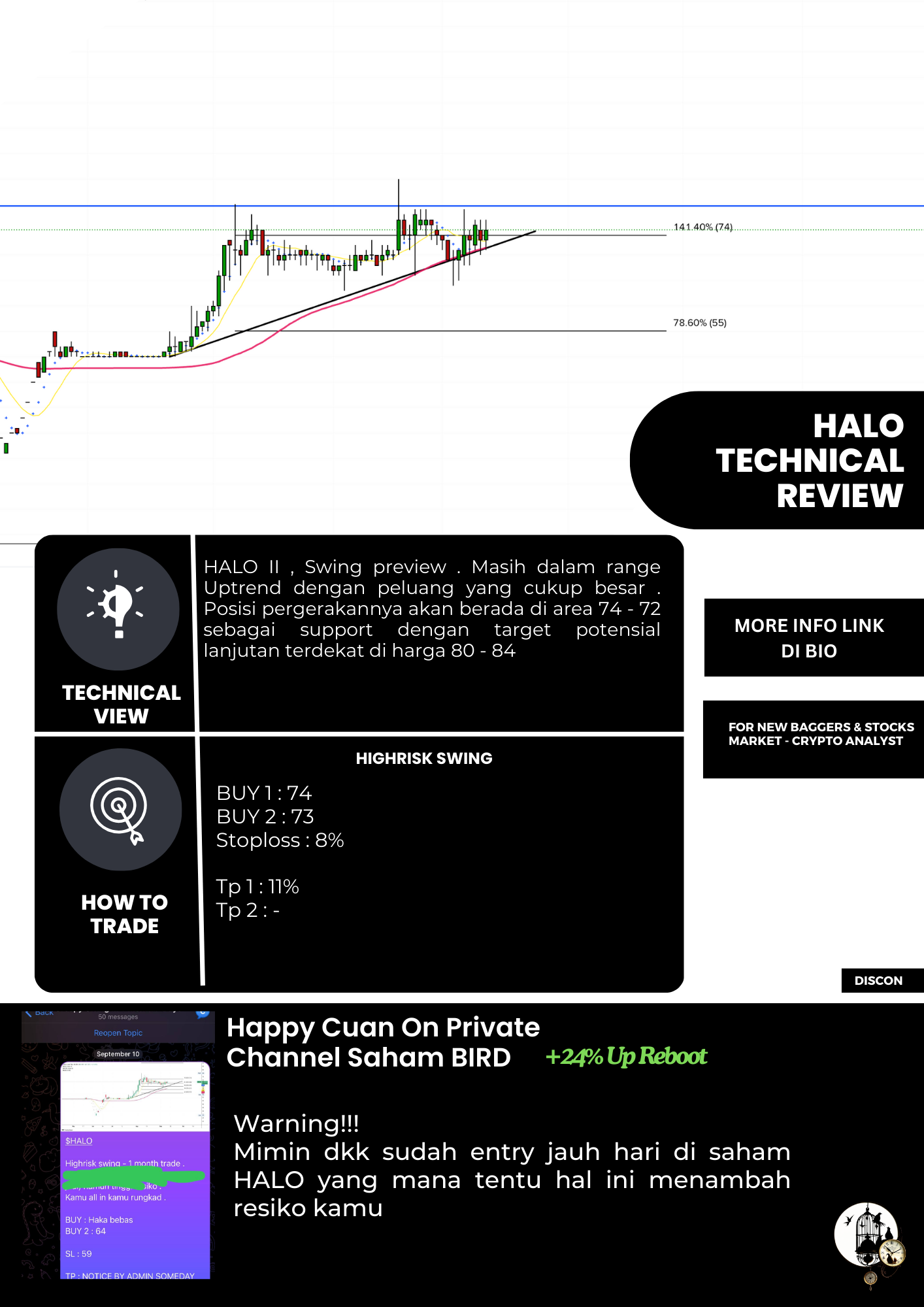 Saham: HALO - PT. Haloni Jane Tbk. | Stockbit