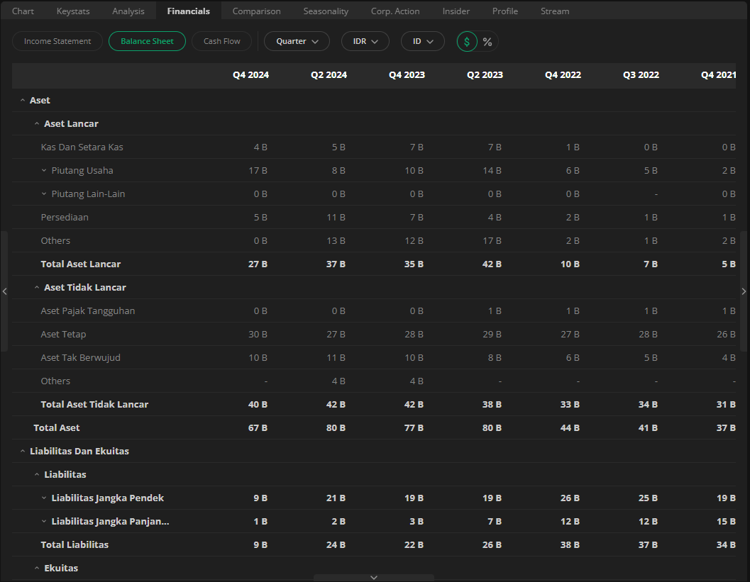 Saham: PACK - PT. Abadi Nusantara Hijau Investama Tbk | Stockbit