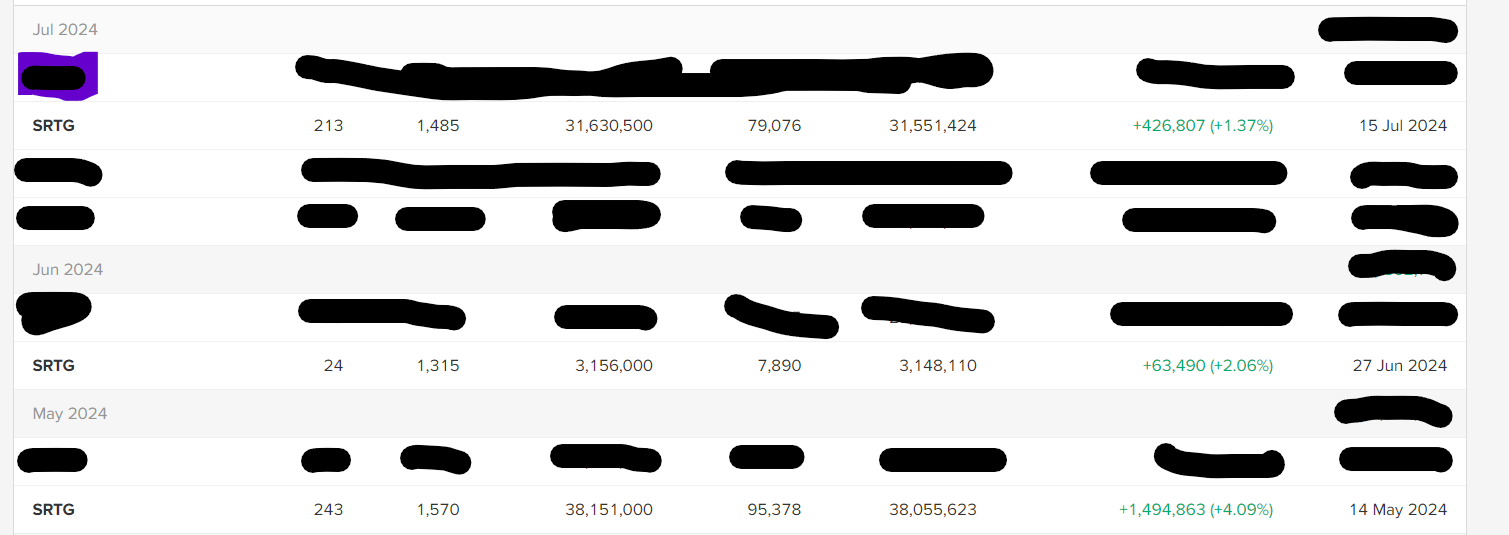 SRTG | Stockbit - Investasi Saham Bersama Komunitas Saham Terbesar di ...