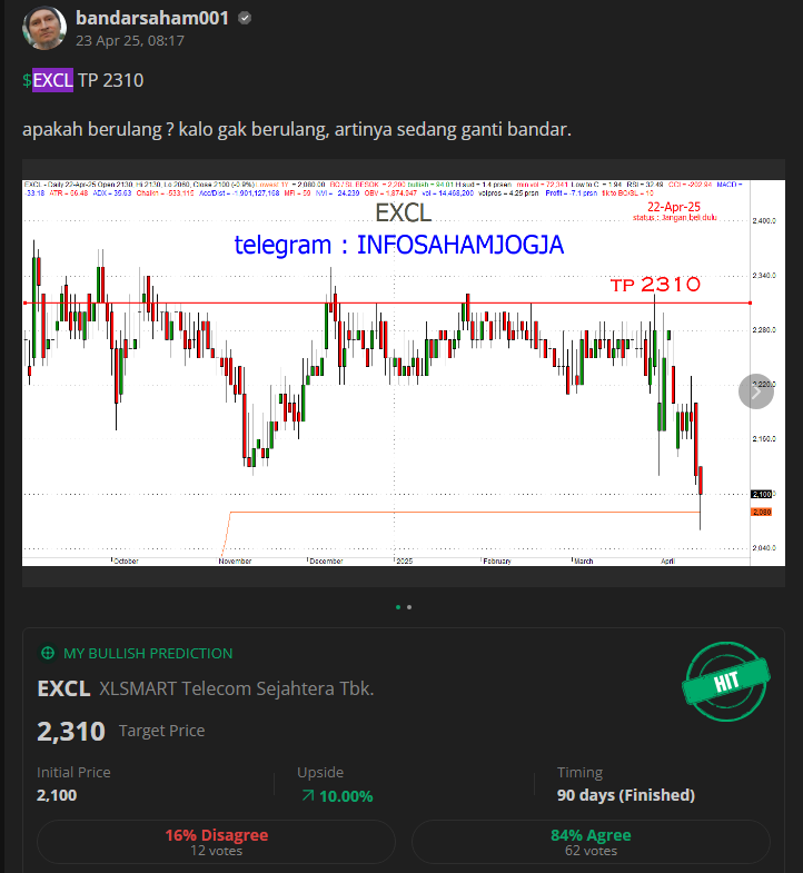Saham: EXCL - PT. XLSMART Telecom Sejahtera Tbk. | Stockbit