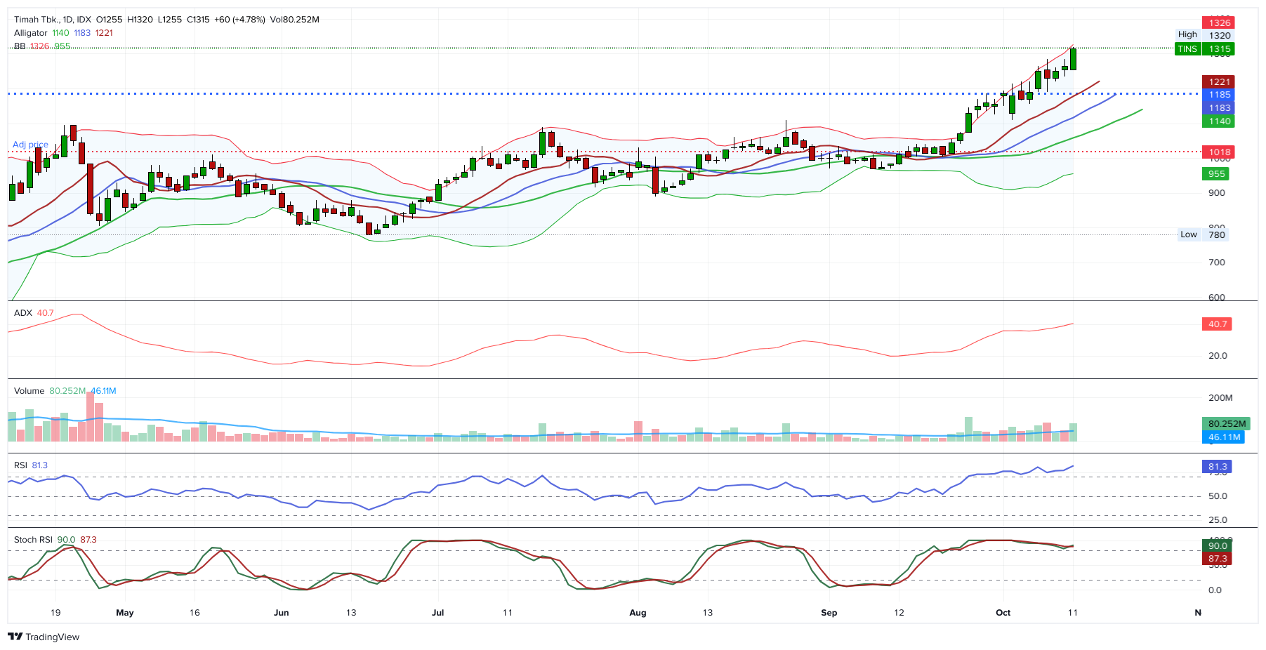 Saham ISSI (Indonesia Sharia Stock Index) | Stockbit | Stockbit ...