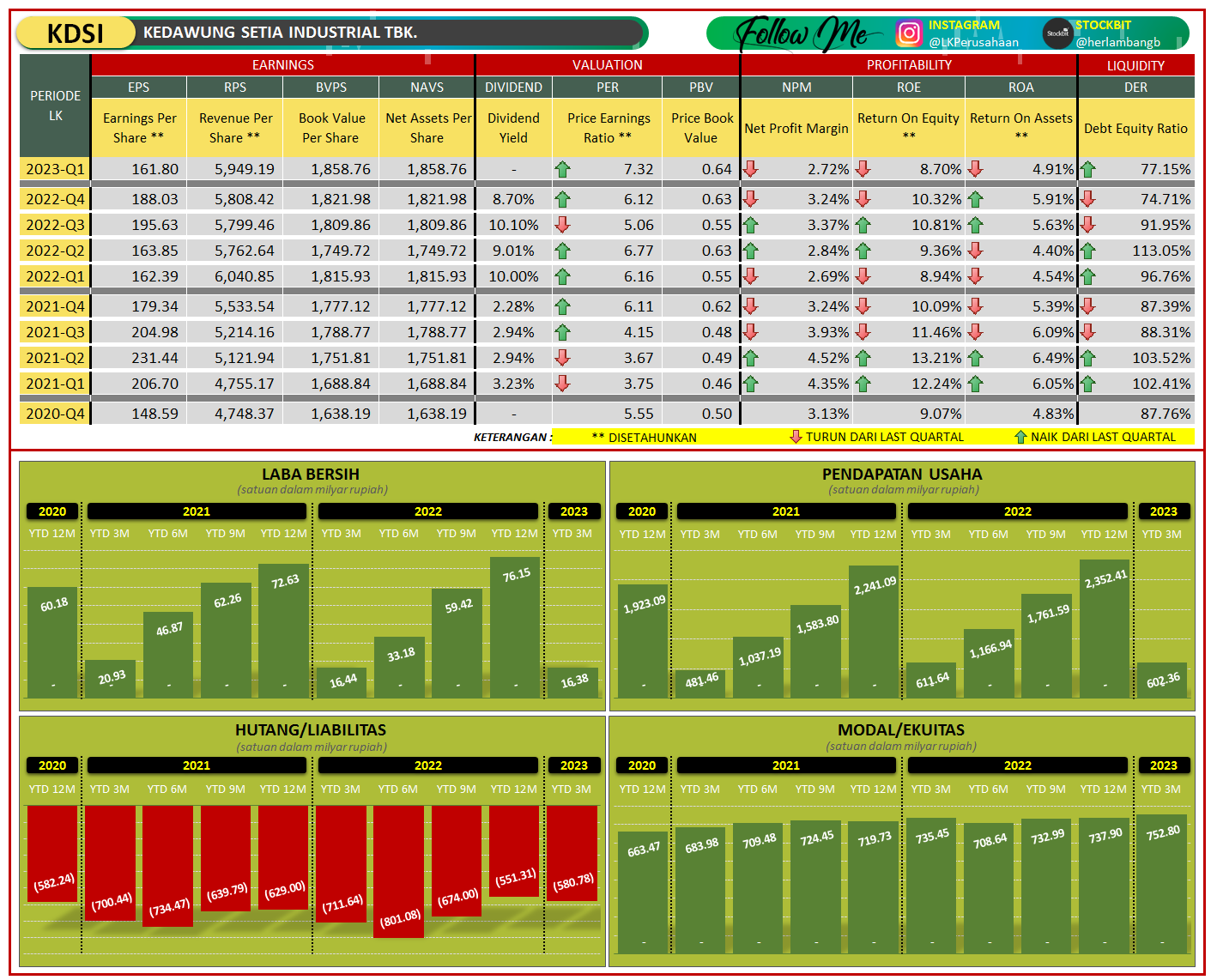 Saham: KDSI - PT. Kedawung Setia Industrial Tbk. | Stockbit
