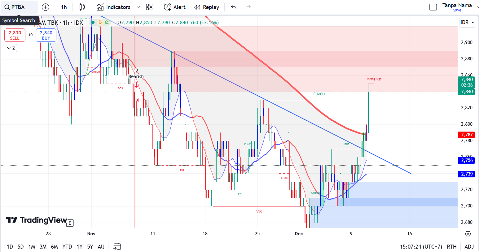 Saham: ITMG - PT. Indo Tambangraya Megah Tbk. | Stockbit