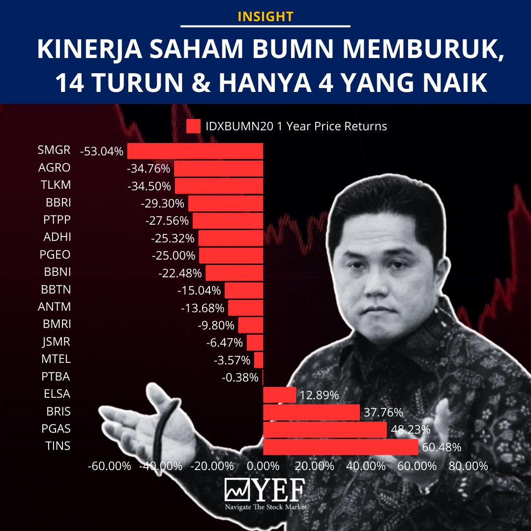 Saham: SMGR - PT. Semen Indonesia (Persero) Tbk. | Stockbit