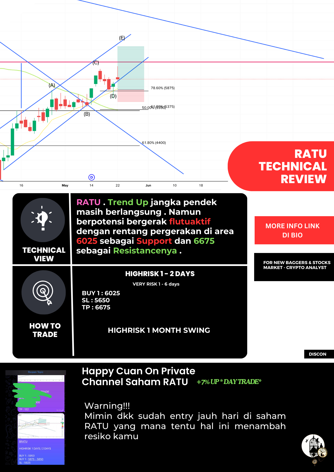 Saham: RATU - PT. Raharja Energi Cepu Tbk. | Stockbit