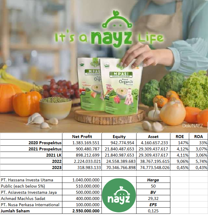 NAYZ | Stockbit - Investasi Saham Bersama Komunitas Saham Terbesar di ...
