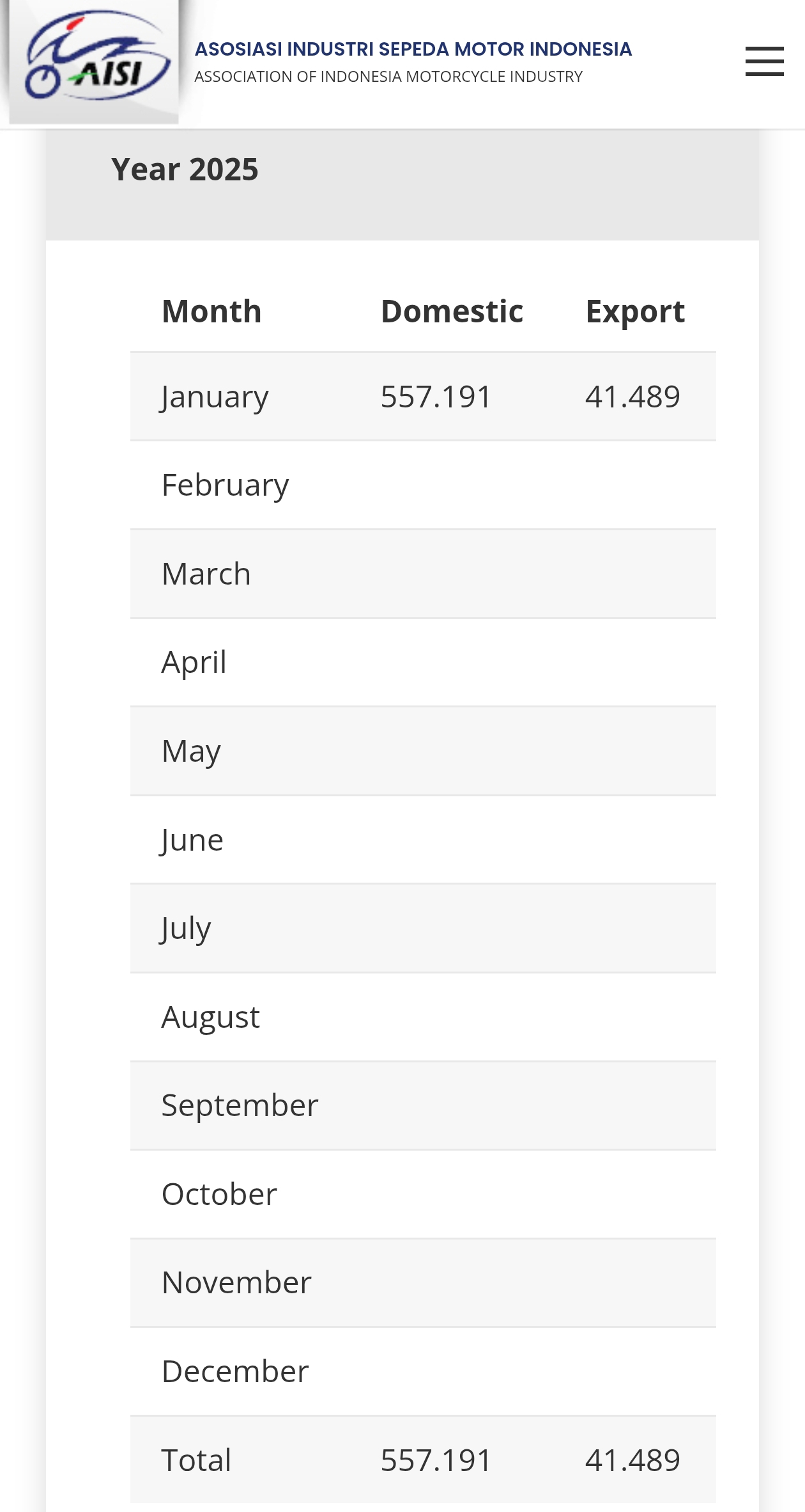 Saham: MPMX - PT. Mitra Pinasthika Mustika Tbk. | Stockbit