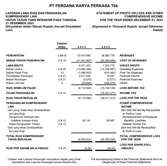 PKPK | Stockbit - Investasi Saham Bersama Komunitas Saham Terbesar di ...