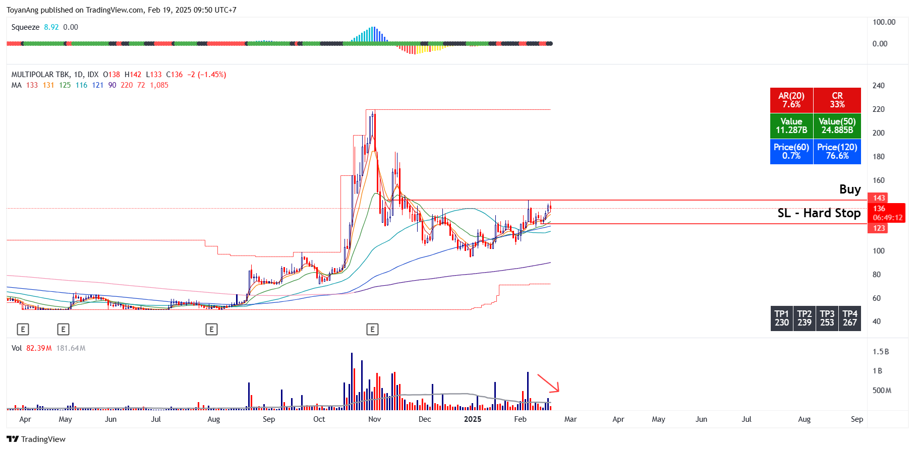 Saham: MLPL - PT. Multipolar Tbk. | Stockbit