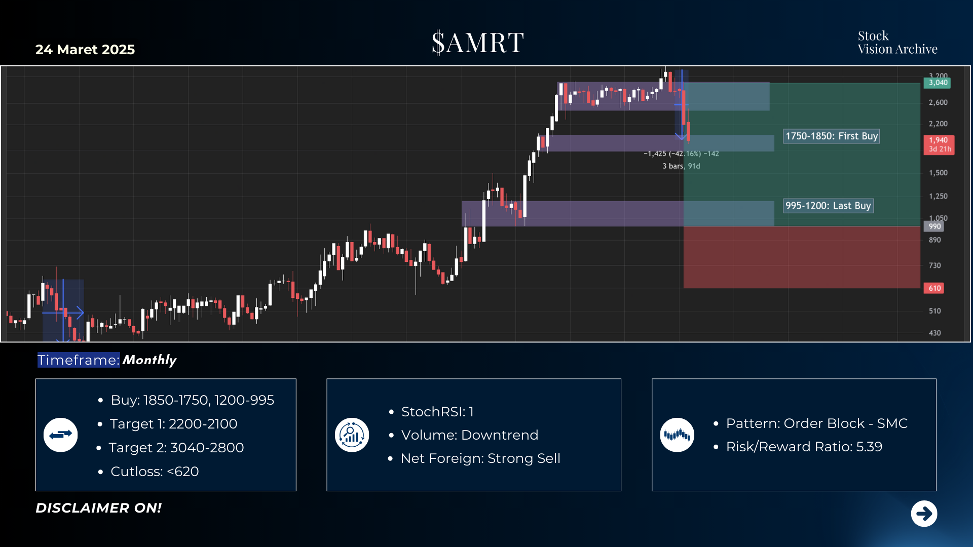 Saham: AMRT - PT. Sumber Alfaria Trijaya Tbk. | Stockbit