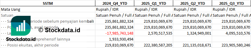 Saham: SSTM - PT. Sunson Textile Manufacture Tbk | Stockbit